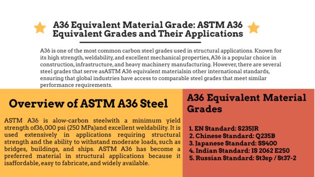 A36 Equivalent Material Grade: ASTM A36 Equivalent Grades and Their ...