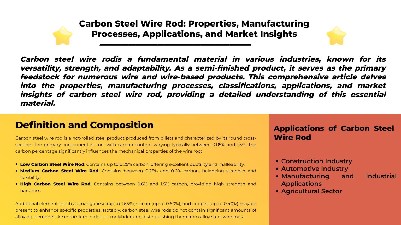 Carbon Steel Wire Rod: Properties, Manufacturing Processes ...