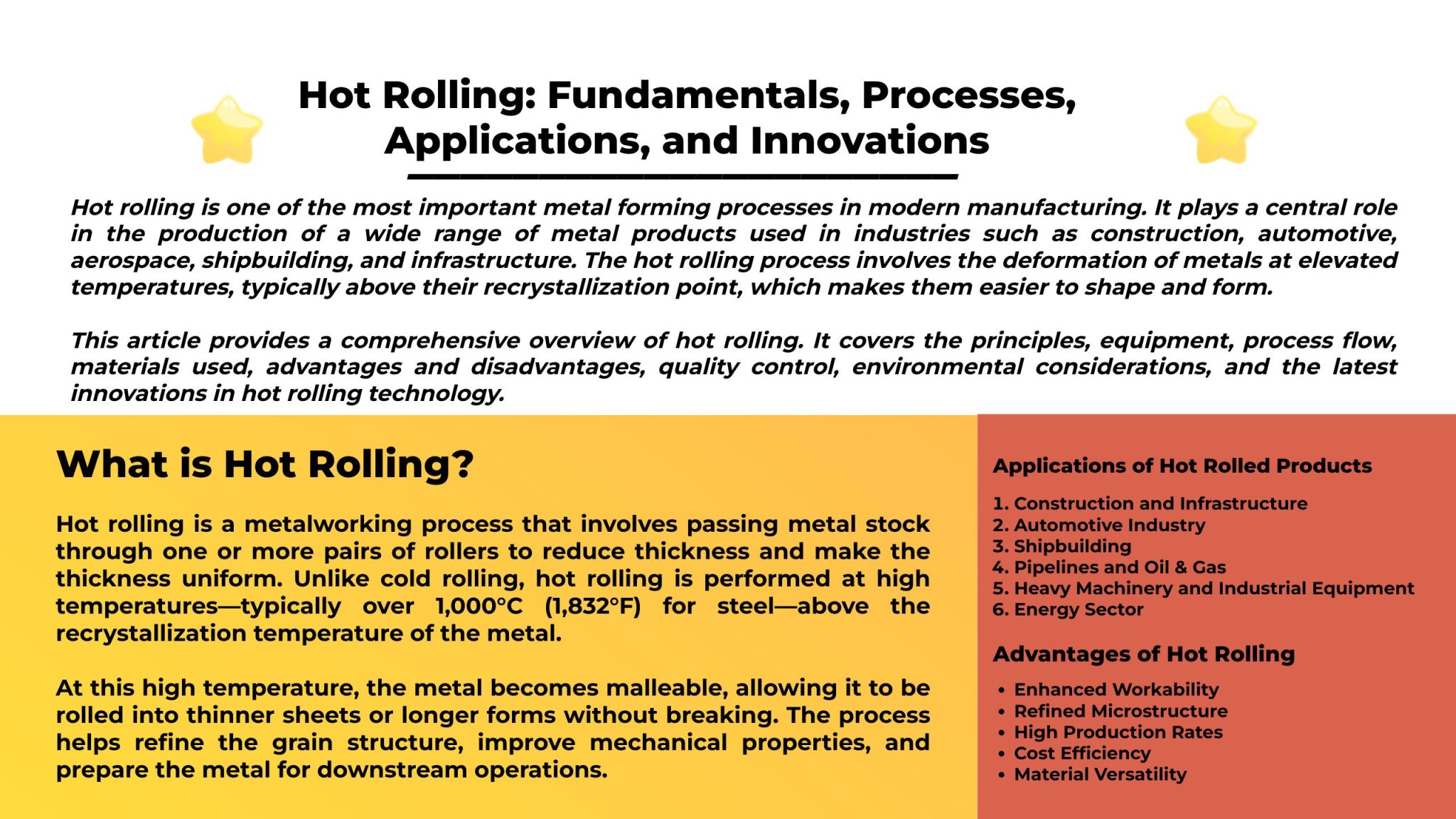 Hot Rolling: Fundamentals, Processes, Applications, and Innovations ...