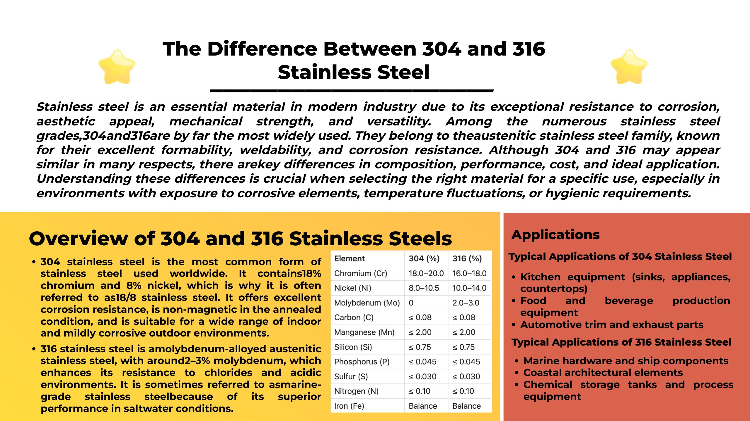 La différence entre 304 et 316 acier inoxydable - fabricant en acier inoxydable, produits plats ...