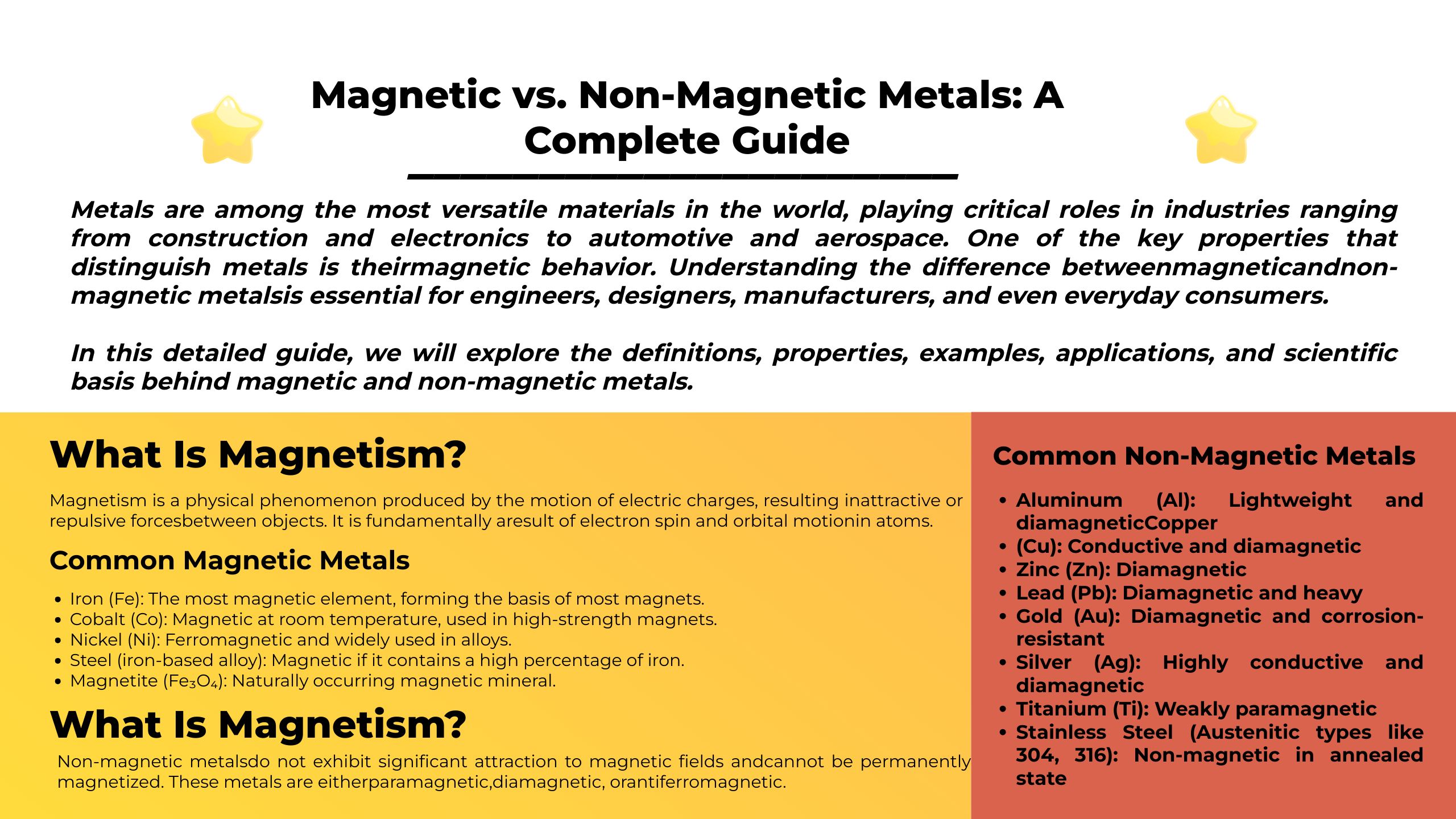 Magnetic vs. Non-Magnetic Metals: A Complete Guide - Stainless Steel ...
