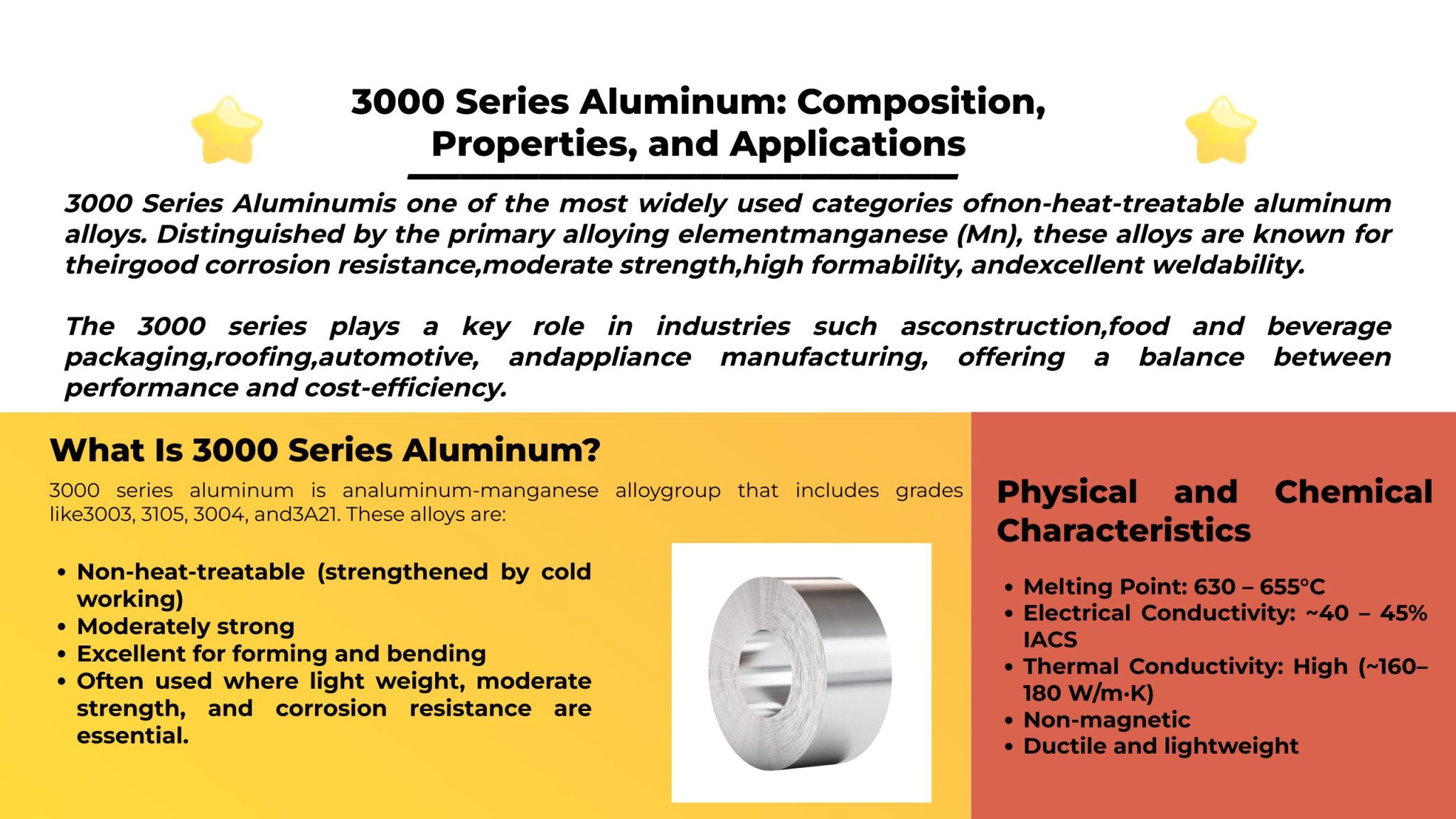 Aluminio de la serie 3000: composición, propiedades y aplicaciones ...