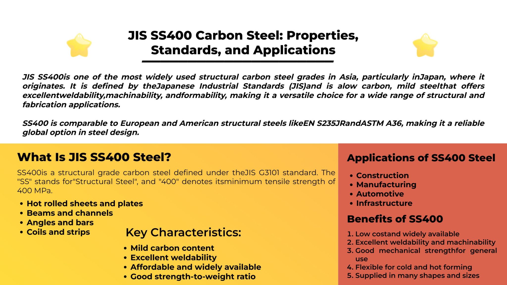 JIS SS400 Carbon Steel: Properties, Standards, and Applications ...
