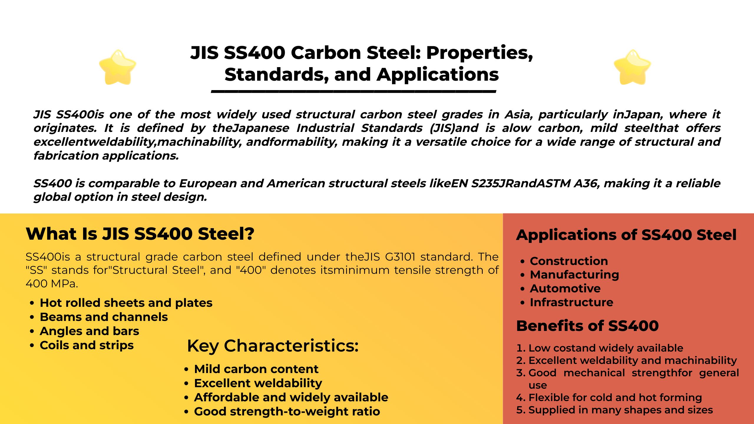 JIS SS400 Carbon Steel: Propiedades, estándares y aplicaciones: fabricante de acero inoxidable ...