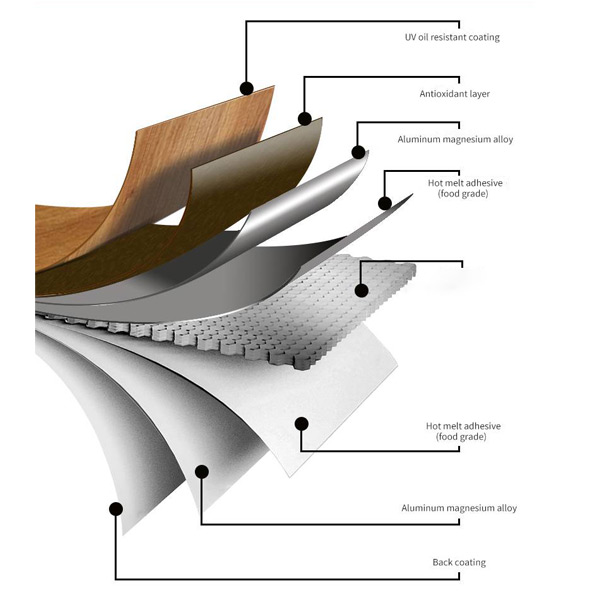 Aluminum Honeycomb Panels | Lightweight, Fireproof, Durable | Gengfei Steel