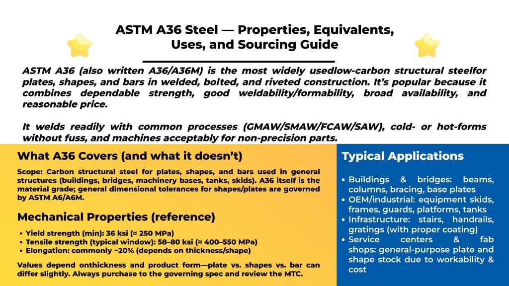 ASTM A36 Steel — Properties, Equivalents, Uses, and Sourcing Guide