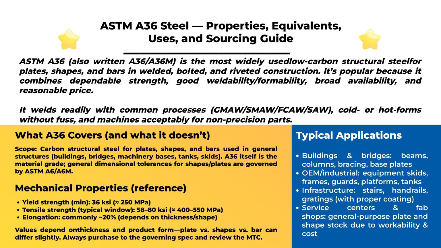 ASTM A36 Steel — Properties, Equivalents, Uses, and Sourcing Guide