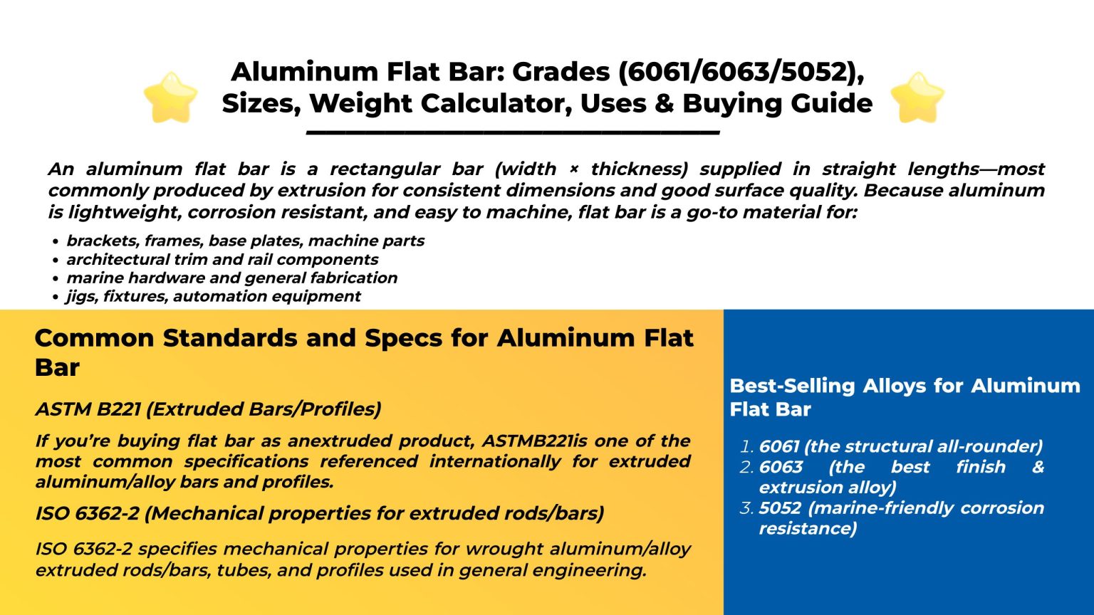 Aluminum Flat Bar: Grades (6061/6063/5052), Sizes, Weight Calculator ...